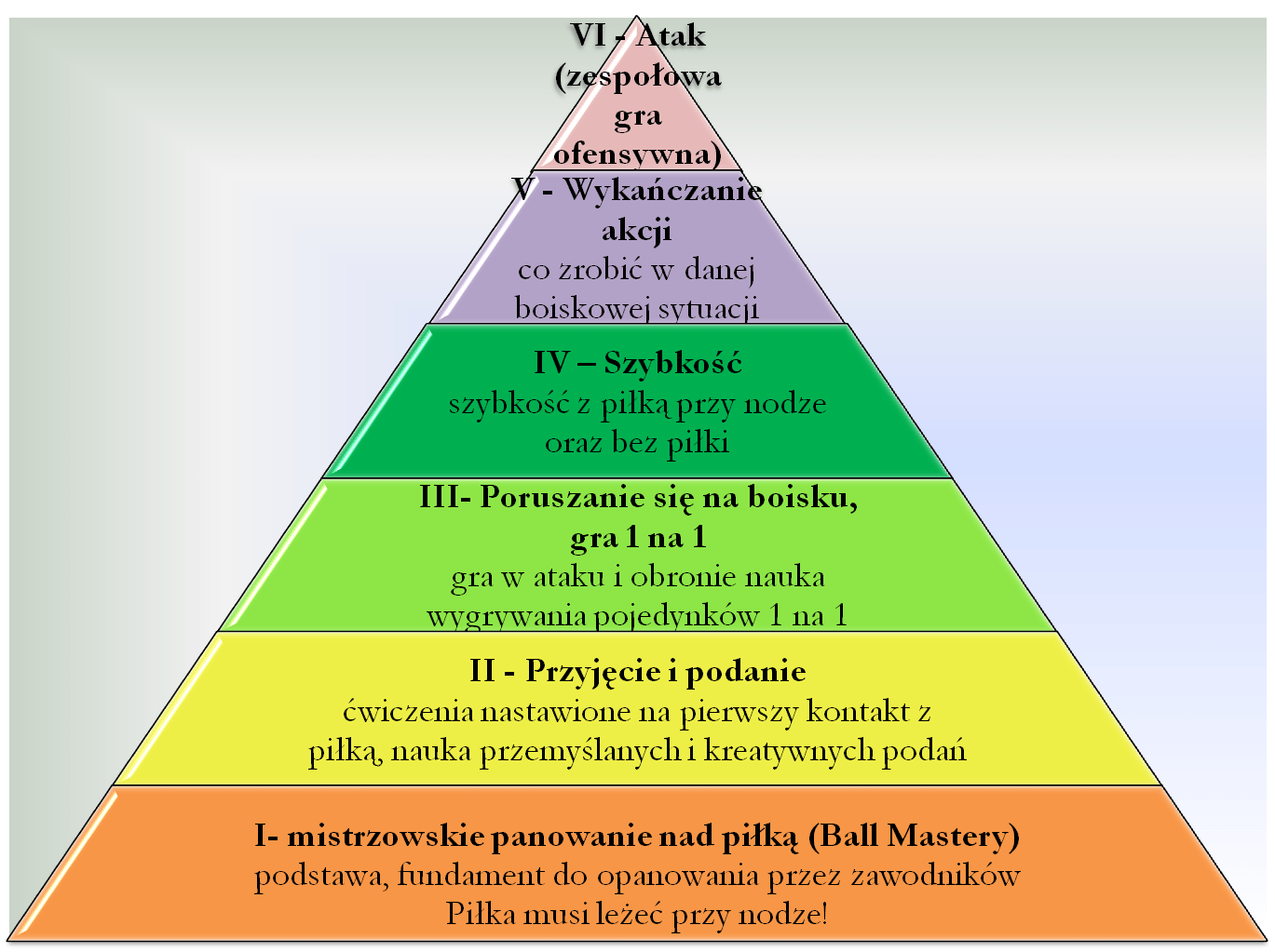 System szkolenia | GromTychy